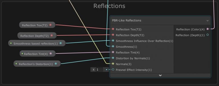 ShaderGraph Shaders – Irreverent Software